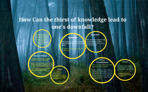 How Can the thirst of knowledge lead to one's downfall? by Maryam ...