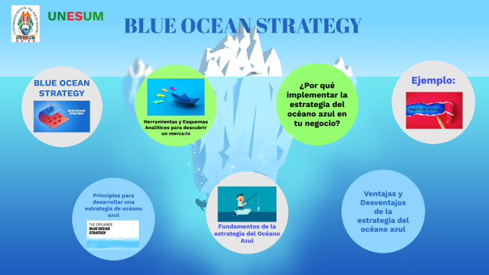 BLUE OCEAN STRATEGY by Elver Darys Quimis Limones on Prezi