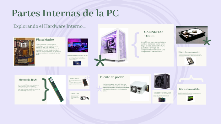Partes Internas de la PC by Gril Hernández on Prezi