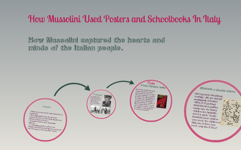 How Mussolini Used Posters and Schoolbooks In Italy by Farhaan Aziz on ...
