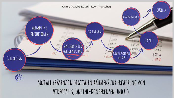 Digitale Lebenswelten by Cemre Ovacikli on Prezi