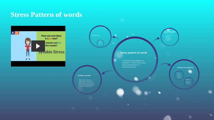 Stress pattern of words by Gab Hz on Prezi