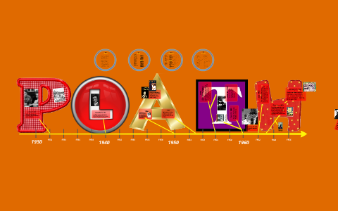 Sylvia Plath Poetry Timeline by Sally Foster on Prezi