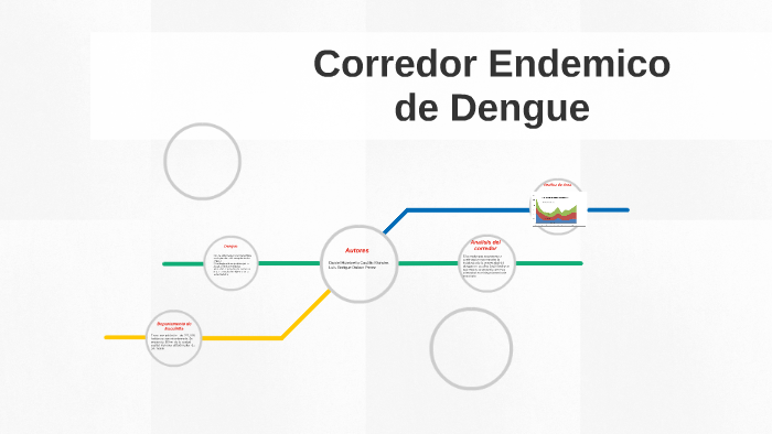 Corredor Endemico by Daniel Castillo Morales on Prezi