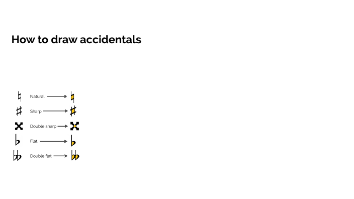How to draw accidentals by Laura Calderón on Prezi