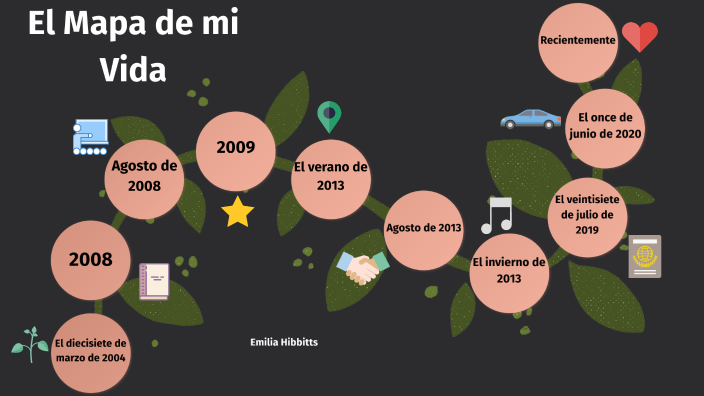 El Mapa de mi Vida by Emma Hibbitts on Prezi