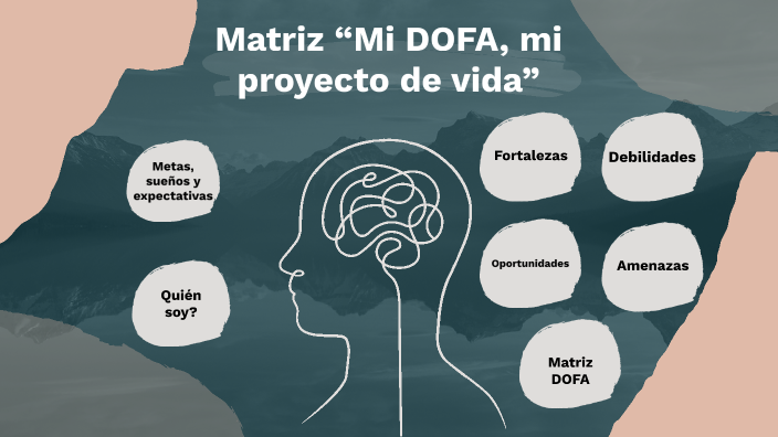 Matriz “Mi DOFA, mi proyecto de vida” by Christian Parra on Prezi