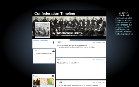 Confederation Timeline by MacKenzie Briley on Prezi