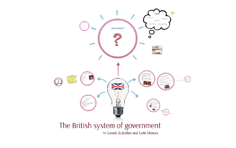 The British system of government by Anna Heimes on Prezi