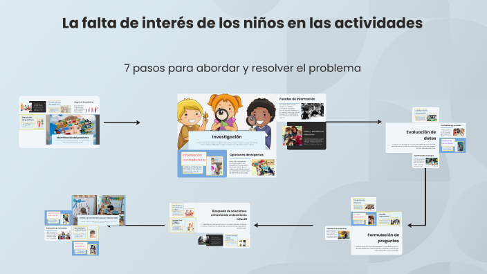 La falta de interés de los niños en las actividades by Alexandra Vilcas ...
