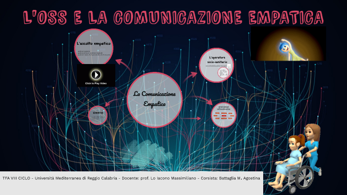 Comunicazione empatica by Agostina Battaglia on Prezi