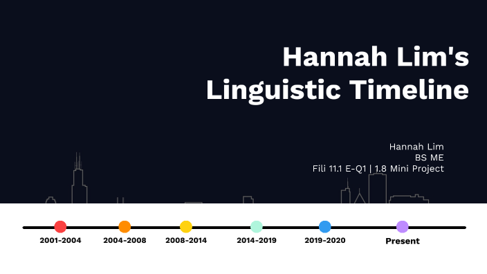 Hannah Lim's Linguistic Timeline by hannah lim on Prezi