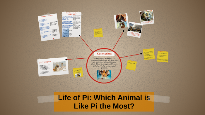 Life of Pi: Which Animal is Like Pi the Most? by Stephanie Byrd on Prezi