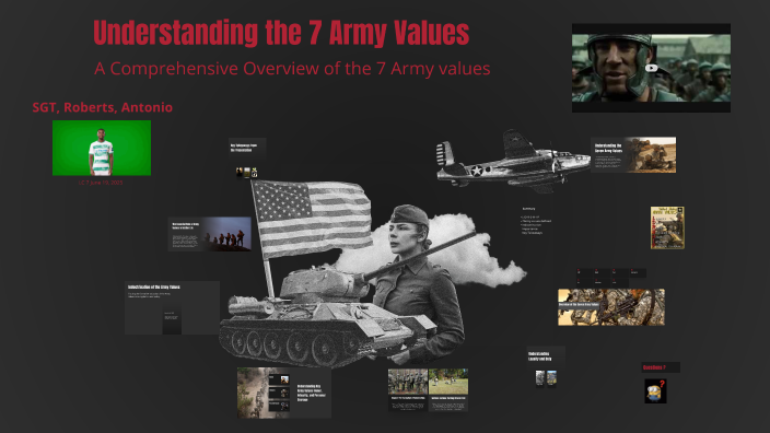 Understanding the 7 Army Values by Class7 The best on Prezi
