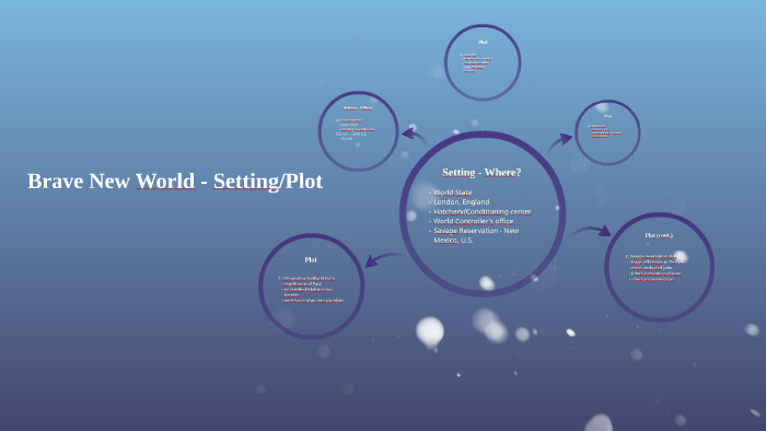 Brave New World - Setting/Plot by Akul Umamageswaran on Prezi
