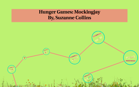 Samee Ahmad, 4th quarter book project, by Samee Ahmad on Prezi