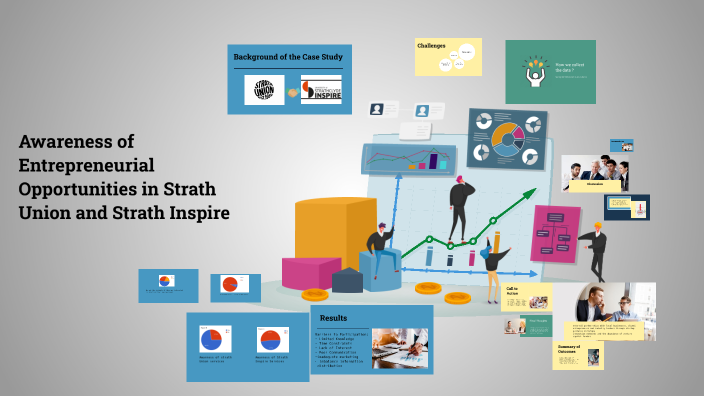 BEBE Case Study by Aiah Al Qasim on Prezi