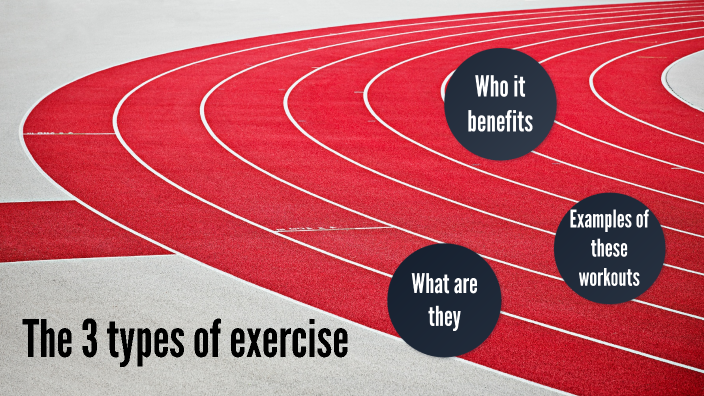 The 3 types of exercise by Keeton Miosek on Prezi