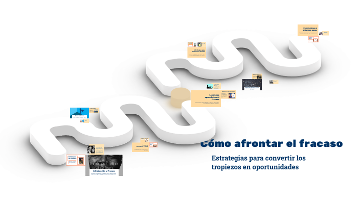 Cómo afrontar el fracaso by Rosi Crus on Prezi