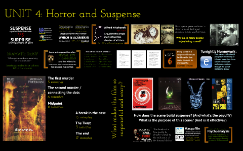 Film Studies: Unit 4 - Horror / Suspense by john meehan on Prezi