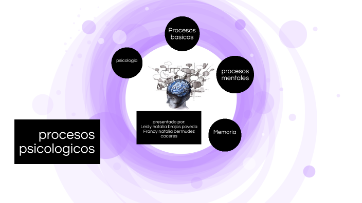procesos psicologicos by Nathalia Bermudez on Prezi