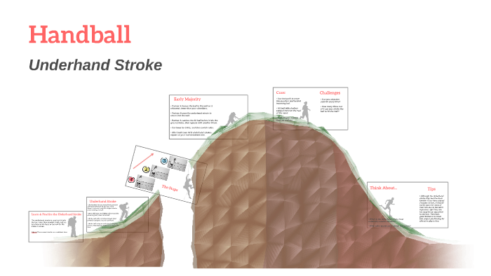 Handball - Underhand Stroke by Damon McDowell on Prezi