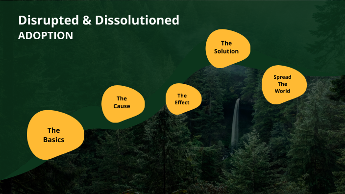 Adoption Disruption & Dissolution by Miranda Gray on Prezi Adoption Disruption & Dissolution by Miranda Gray on Prezi