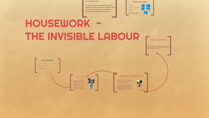 HOUSEWORK - THE INVISIBLE LABOUR by Ashok D on Prezi