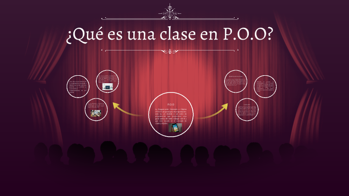 ¿Qué es una clase en P.O.O? by Daniel Kruxx on Prezi
