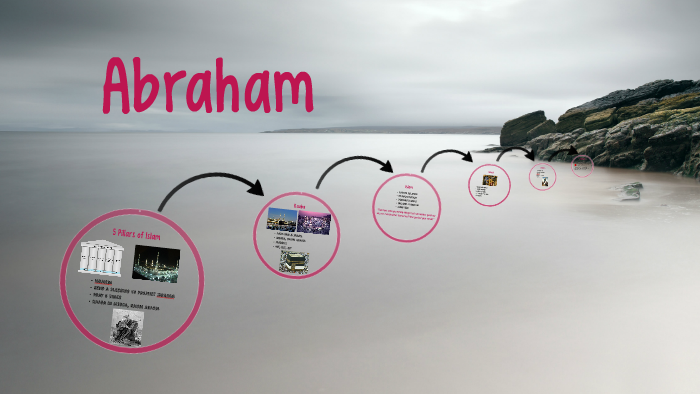 Abraham in Islam by Fallon Condra on Prezi