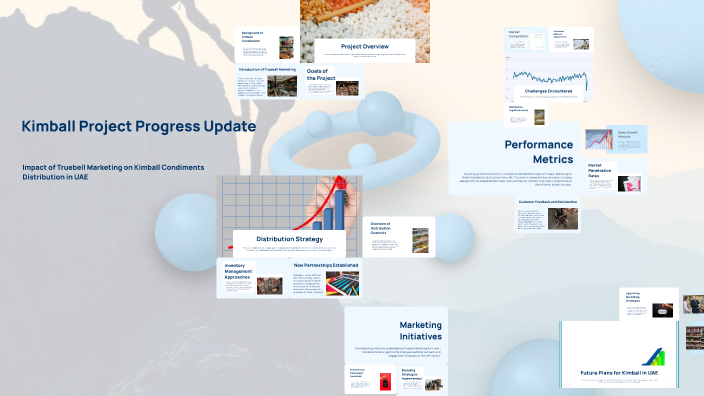 Kimball Project Progress Update by Ehaad Jameel on Prezi