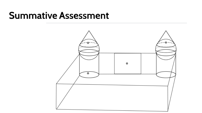 Castle Assessment by Carson Gebs on Prezi