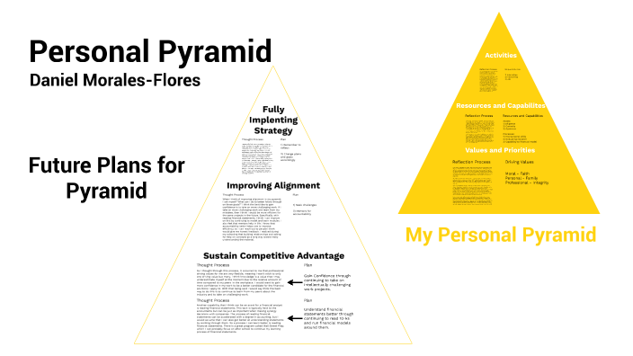 Personal Pyramid - Strategy 392 by Daniel Morales-Flores on Prezi