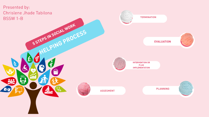 5 STEPS IN SOCIAL WORK HELPING PROCESSS by CHRISLENE JHADE JIMENEZ ...