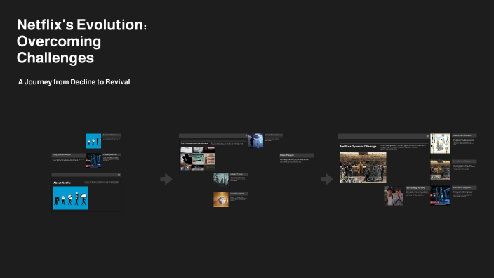 Netflix's Evolution: Overcoming Challenges by Selena Chen on Prezi