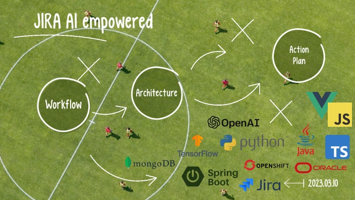 JIRA AI empowered by Manuel Gozzi on Prezi