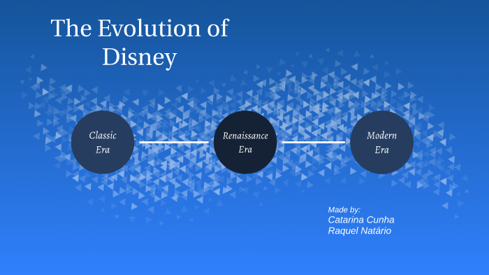 The Evolution of Disney by Raquel Rosado on Prezi