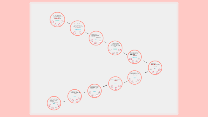 Knowledge Vine by Eva Kim on Prezi