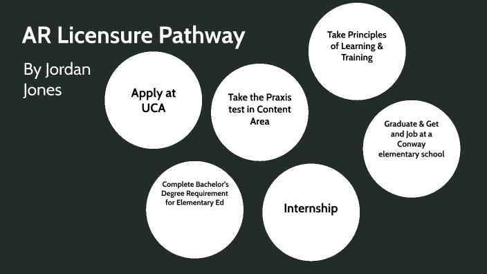 AR Licensure Pathway by Jordan Jones on Prezi