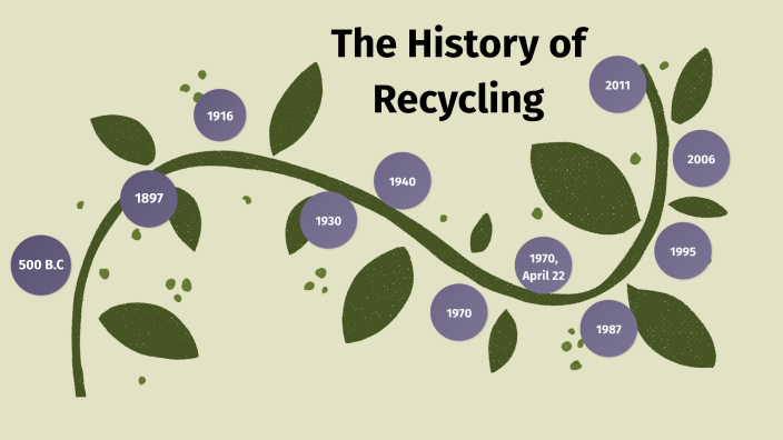 History of Recycling by Kendrick Leiva-Flores on Prezi