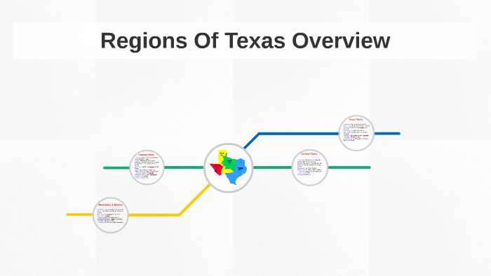 Regions Of Texas Overview by Scott Davis on Prezi