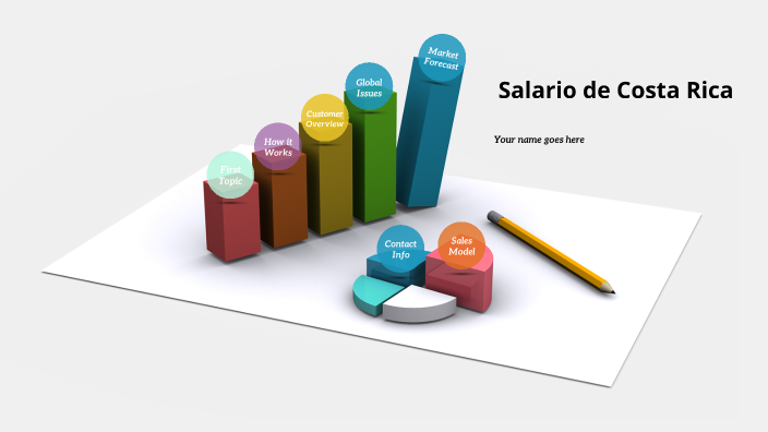 Salario de Costa Rica by Diana Gutierrez on Prezi