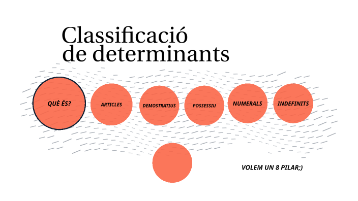 CLASSIFICACIÓ DE DETERMINANTS by CLAUDIA RDJ on Prezi