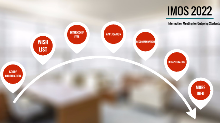 IMOS 2022 by Oussema Dridi on Prezi