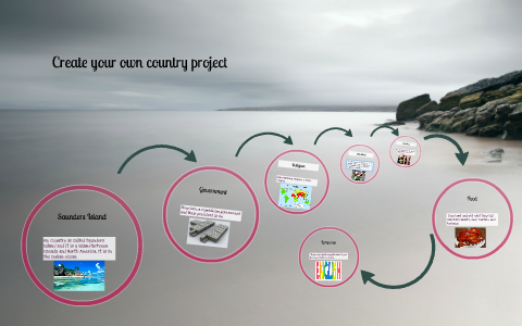Create your own country project by Warren Lindgren on Prezi