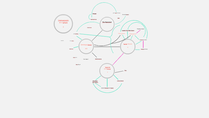 Chronicle Character Map by Logan I on Prezi