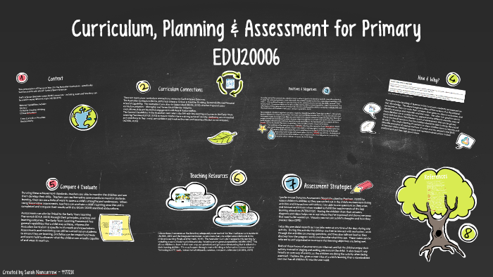 Curriculum, Planning & Assessment for Primary by Sarah Nancarrow on Prezi