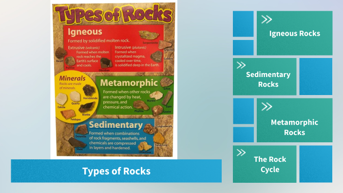 Types of Rocks Project breakdown by Stephen Freeman on Prezi
