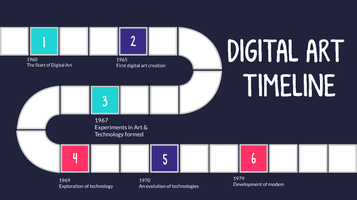 DIGITAL ART TIMELINE by Felicitas Perez Lopez on Prezi