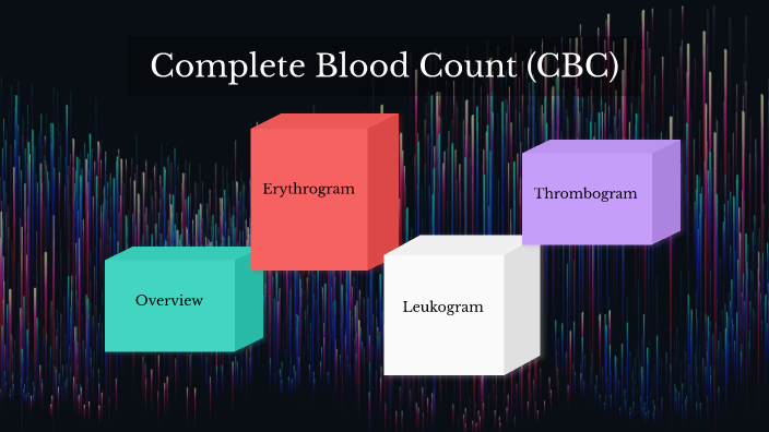 The Complete Blood Count (CBC) by Bianca Landfield on Prezi